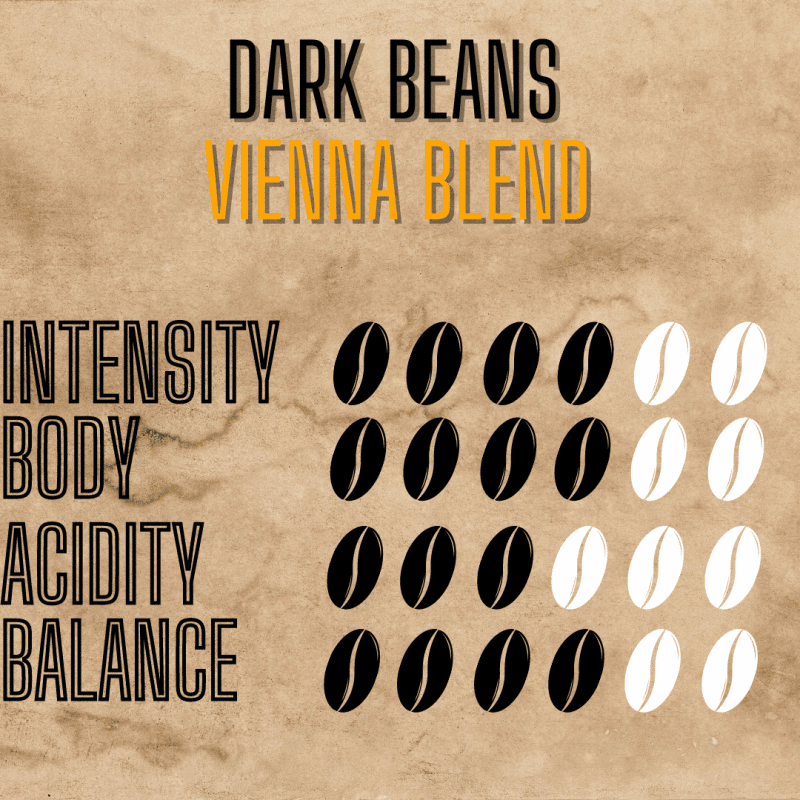 Dark Beans Vıenna Blend 1000GR - DarkBeans
